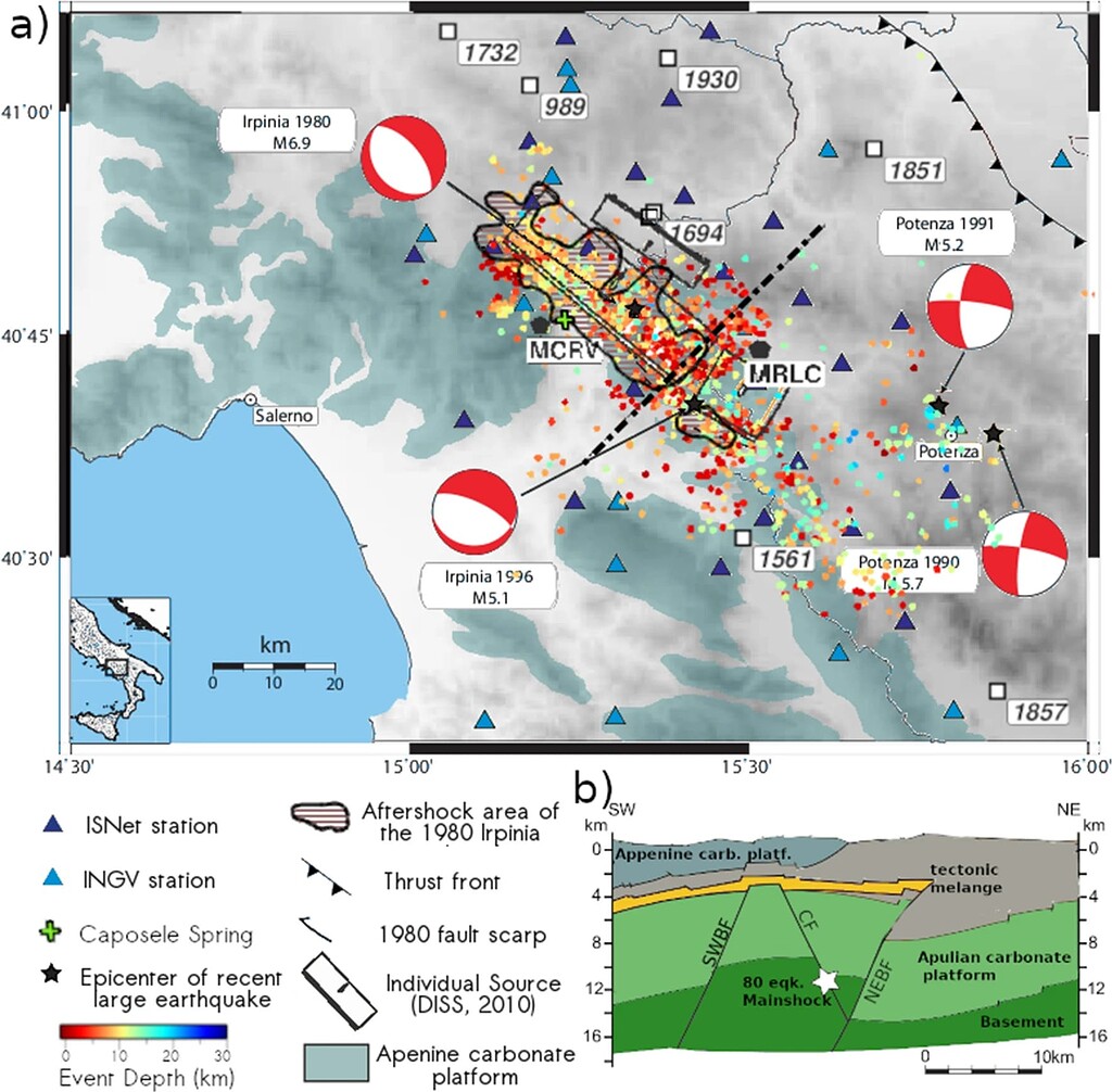 Decade-long monitoring of seismic velocity changes at the Irpinia fault ...
